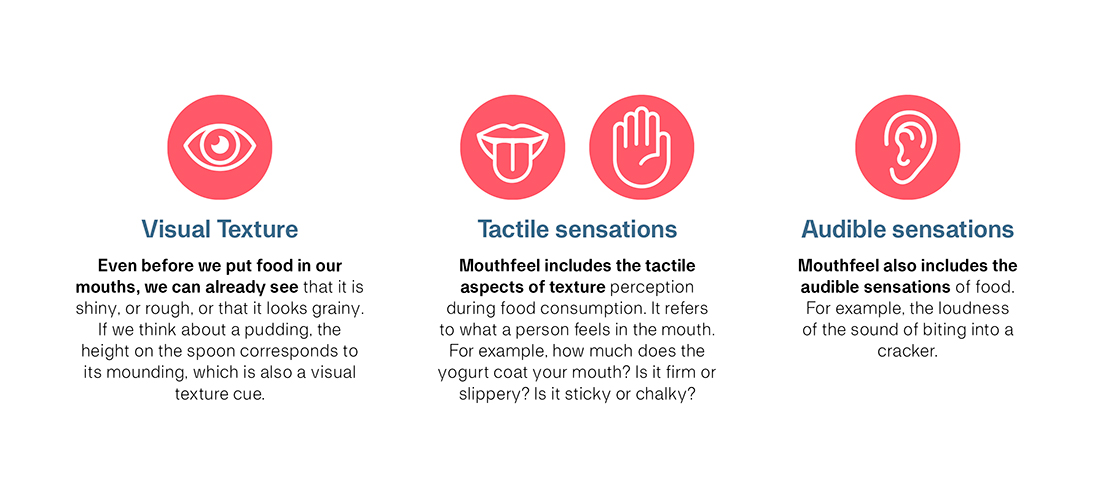 Texture and Mouthfeel – What are they, and why do they matter? | Tate & Lyle